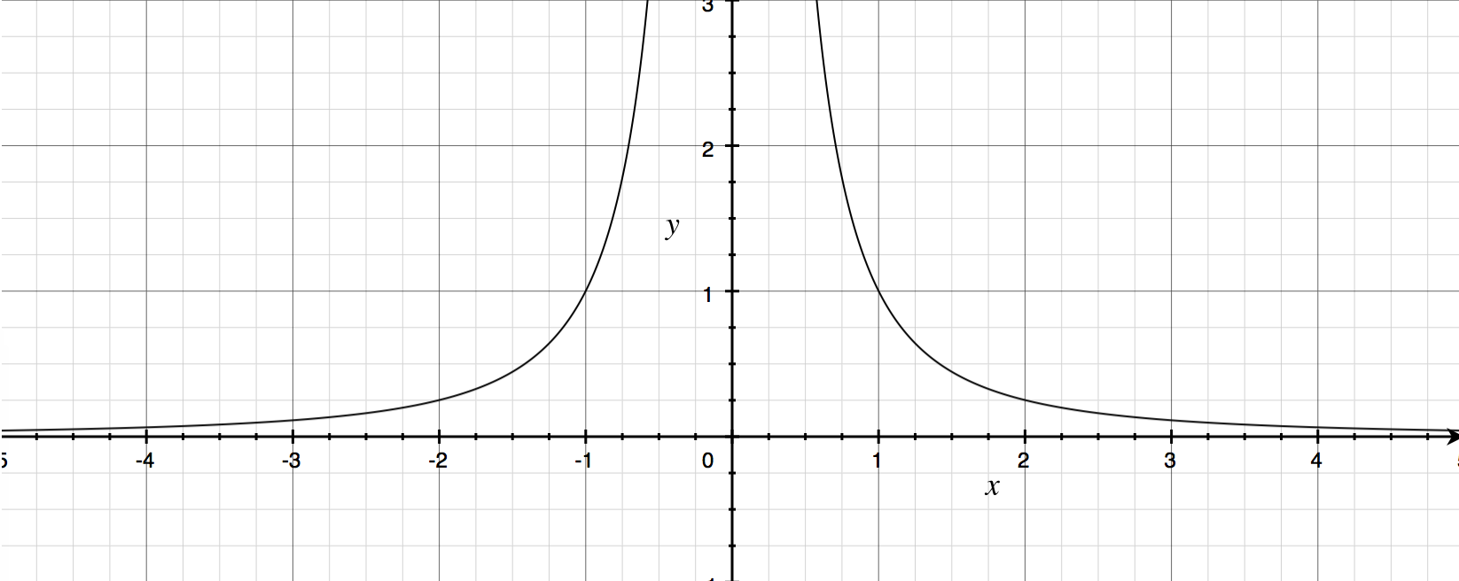 x negative two – Grey Patterson
