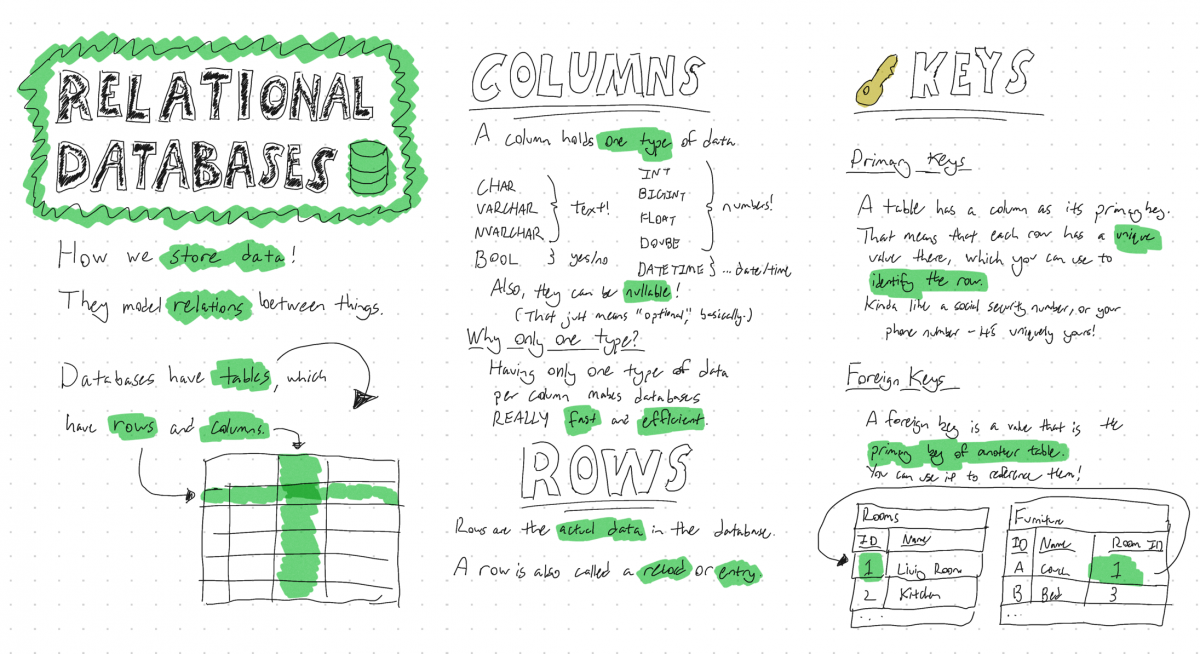 Relational Databases – Grey Patterson