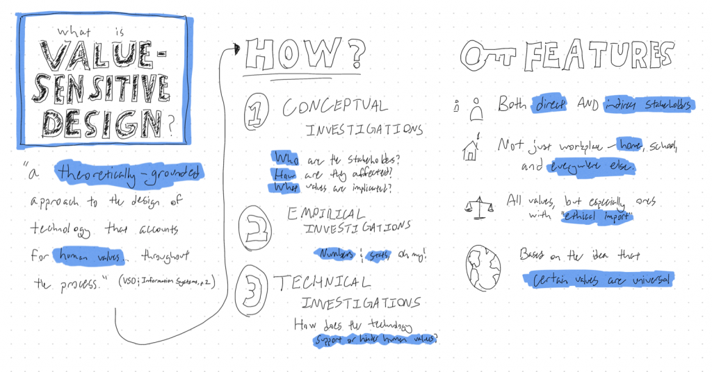 Value-Sensitive Design – Grey Patterson