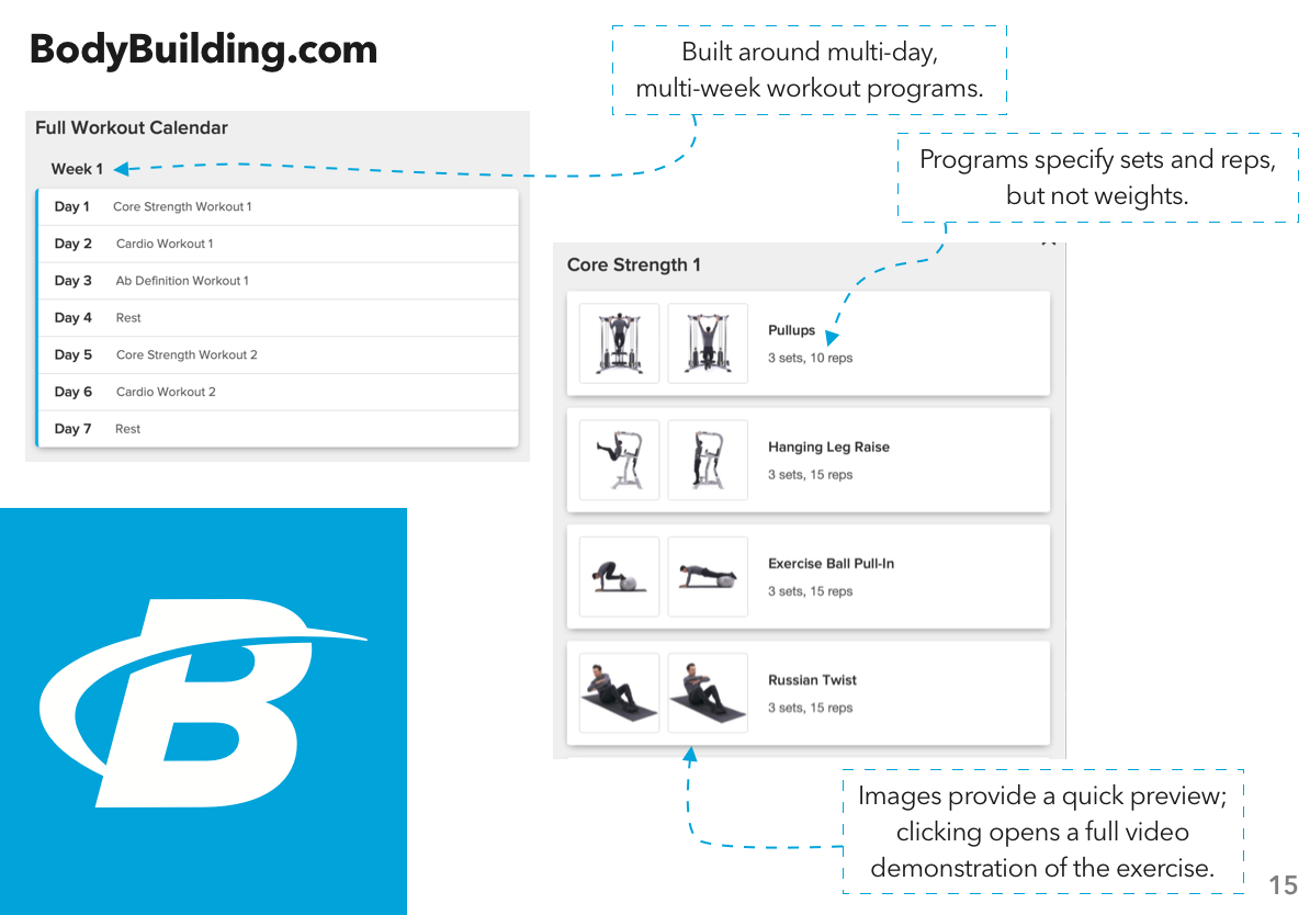 Competitive Analysis: Fitness Apps – Grey Patterson